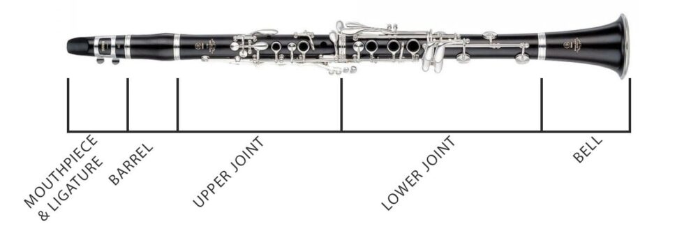 Your Hire Clarinet - Getting Started - Musical Instrument Hire Co